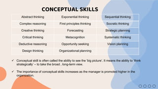 Managerial Skills 4.pptx