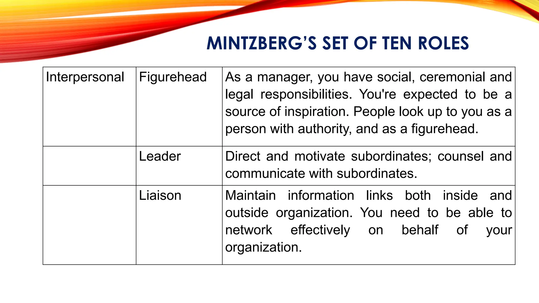 Managerial Skills and Roles, subject matter | PPTX