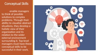 Organization and Management Managerial Skills ppt ppt | PPT