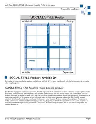 Managerial social style concepts course with multi rater profile | PDF