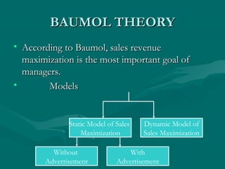 Boumals theory of sales maximisation | PPT