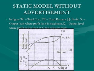 Boumals theory of sales maximisation | PPT