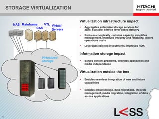 Manage rising disk prices with storage virtualization webinar | PPT