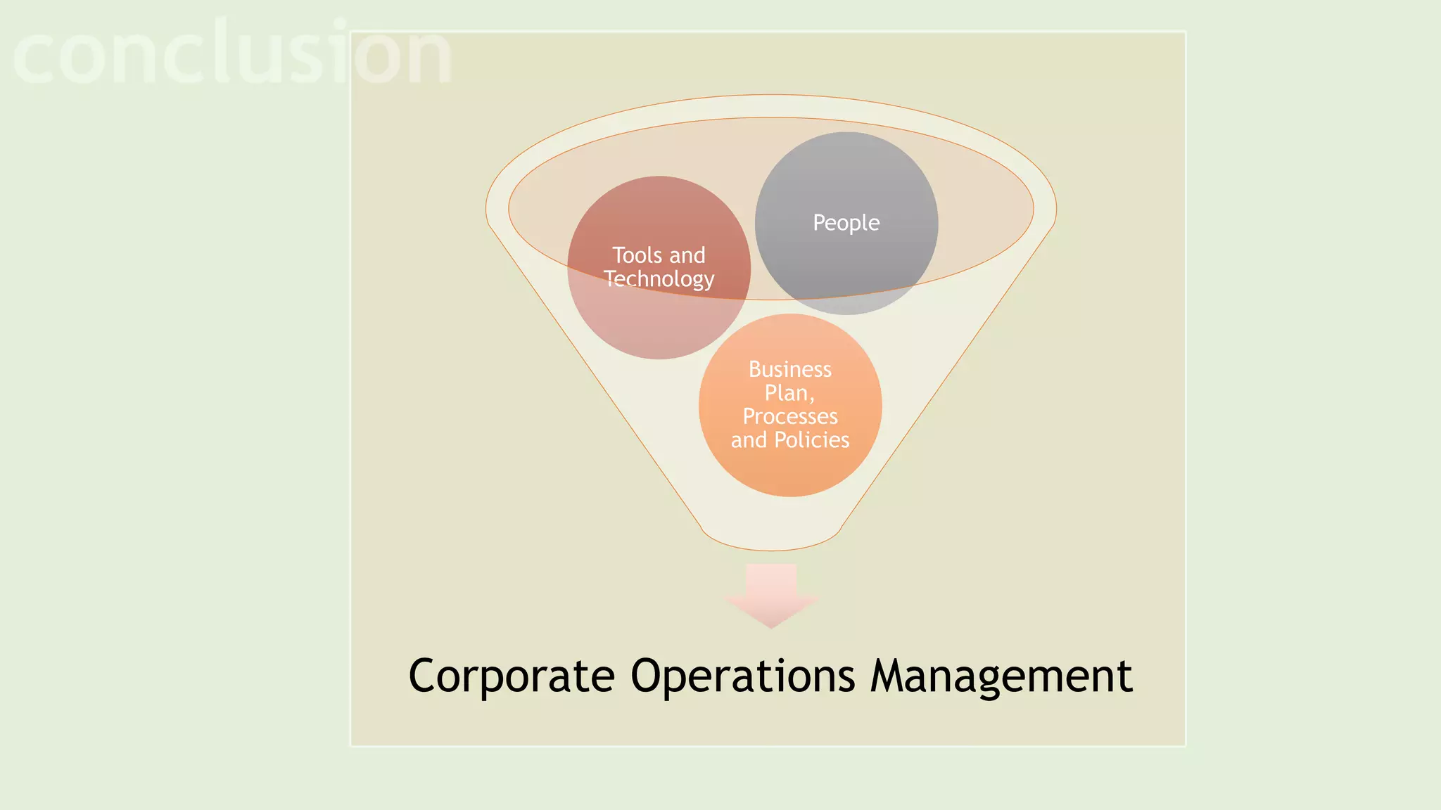 Management operations, projects, process business development | PPTX