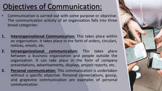 MANAGERS AND COMMUNICATION Group Report.pptx