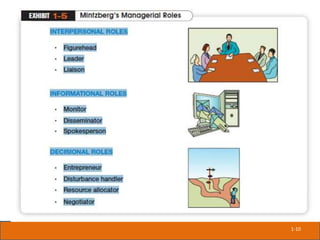 Managers and their levels and role and Management .ppt