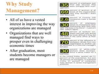 Managers and their levels and role and Management .ppt