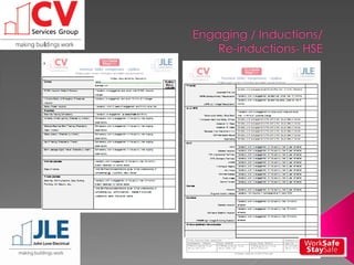 Managers Guide To HSW | PPT