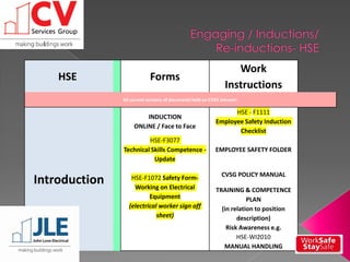 Managers Guide To HSW | PPT
