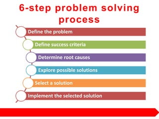 Managers guide to virtual teams | PPT