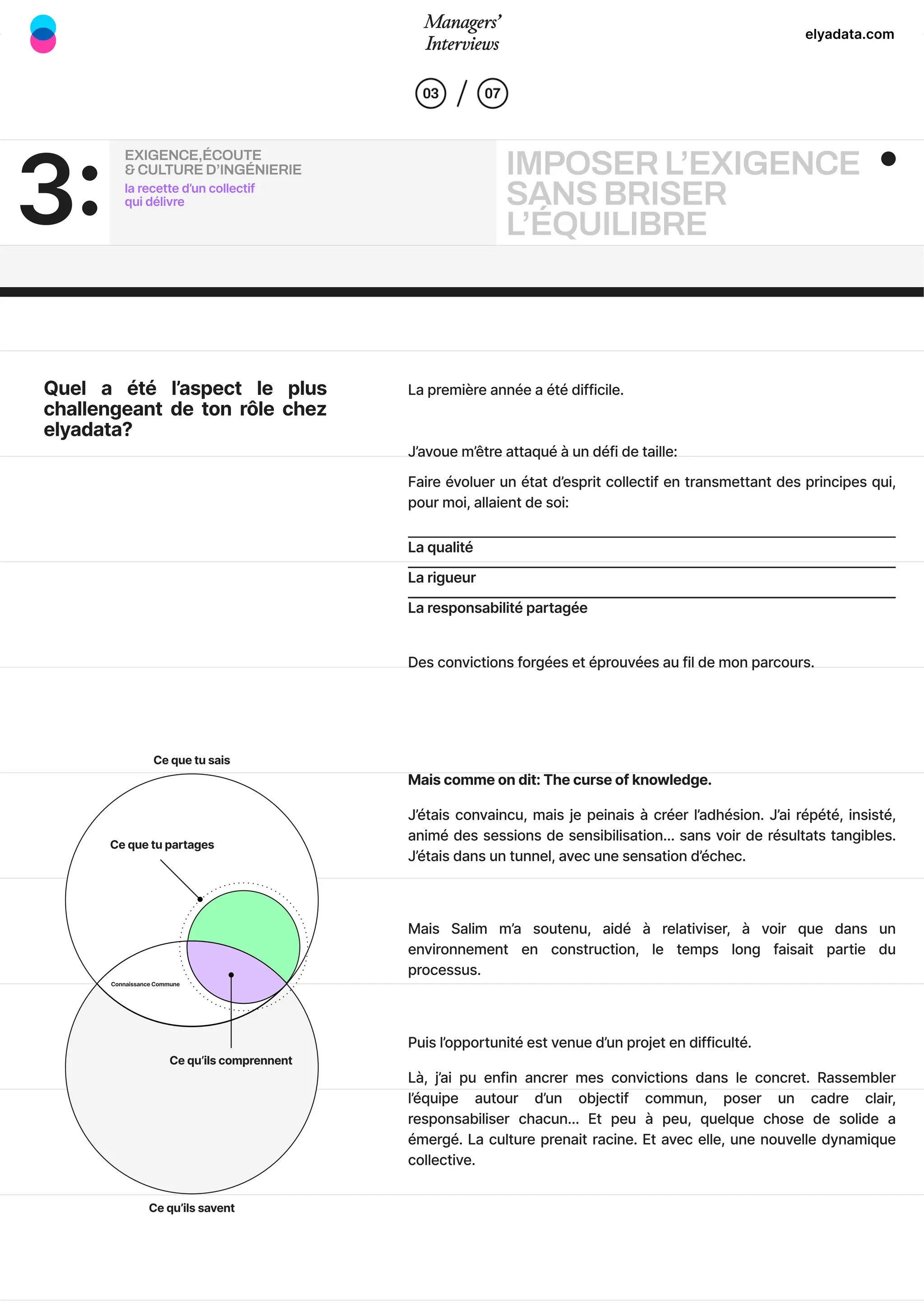 Managers' Interview - Amine Belmabrouk-compressed 1.pdf