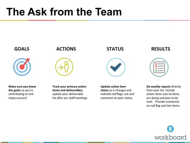 Managers Tool Kit: How to Set Good Goals and Engage Your Team in Great ...