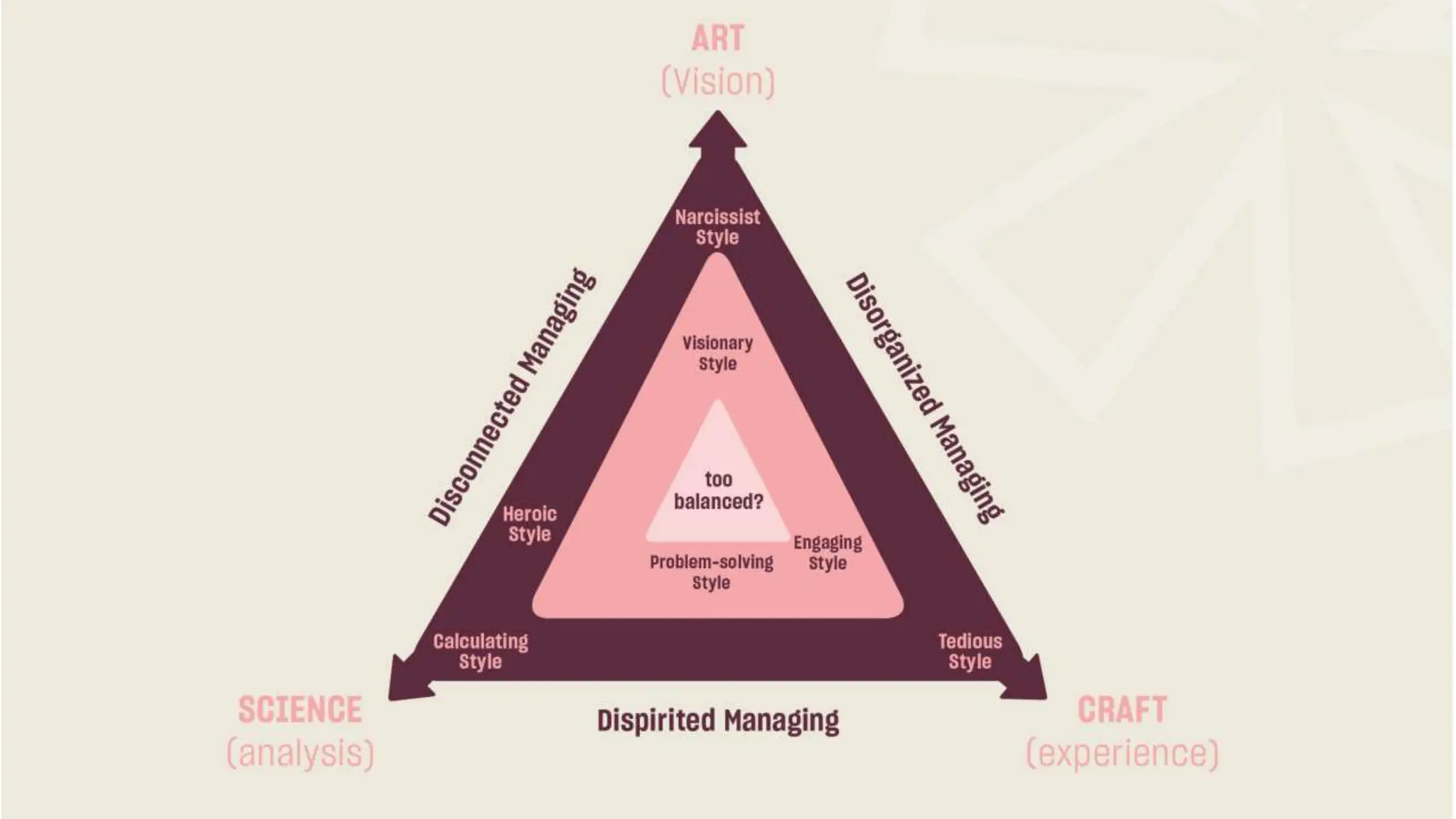 Managers not MBAs, Diverse roles, complex tasks, people-focused ...