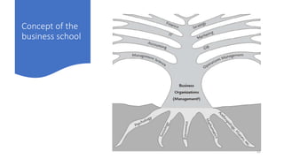 Managers not MBAs, Diverse roles, complex tasks, people-focused ...