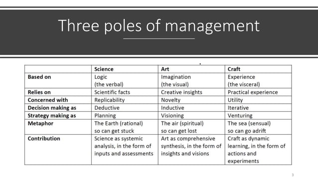 Managers not MBAs, Diverse roles, complex tasks, people-focused ...