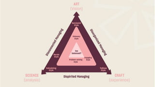 Managers not MBAs, Diverse roles, complex tasks, people-focused ...
