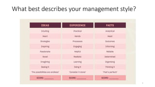 Managers not MBAs, Diverse roles, complex tasks, people-focused ...