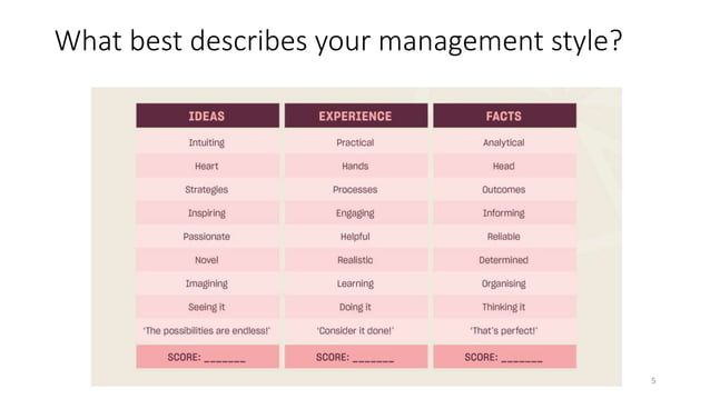 Managers not MBAs, Diverse roles, complex tasks, people-focused ...