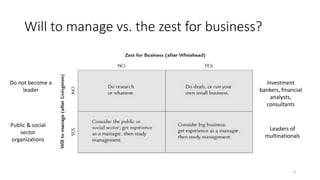 Managers not MBAs, Diverse roles, complex tasks, people-focused ...