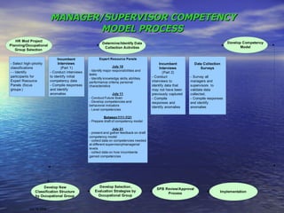 Manager/Supervisor Competency Model Process | PPT