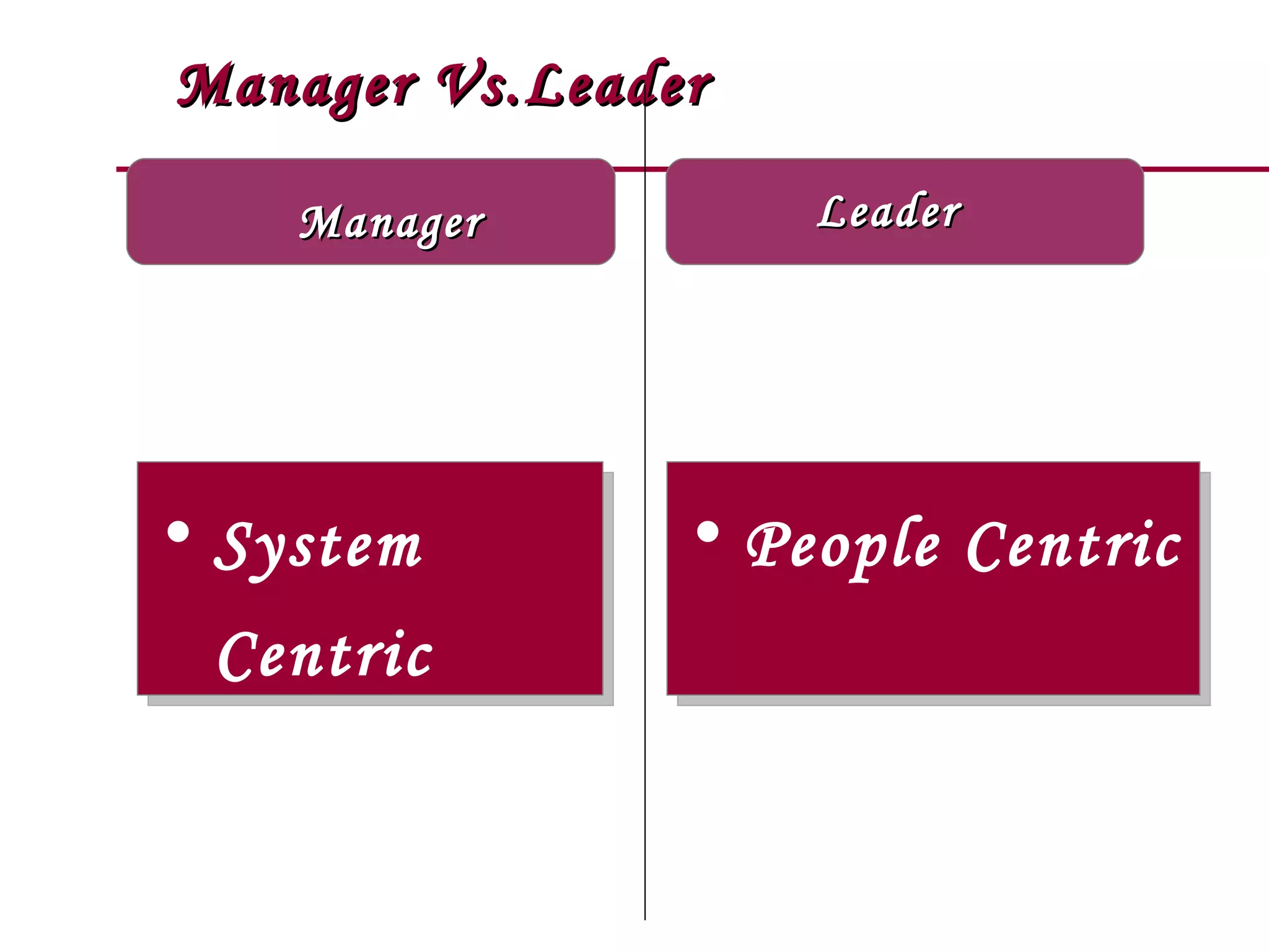 Managers vs.leaders 45 differences | PPS