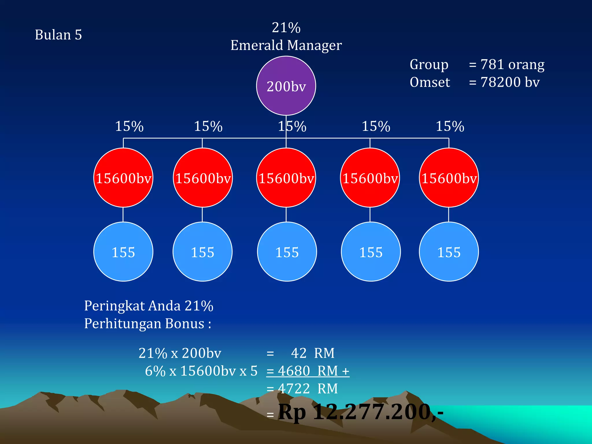 Program The Secret | PPTX