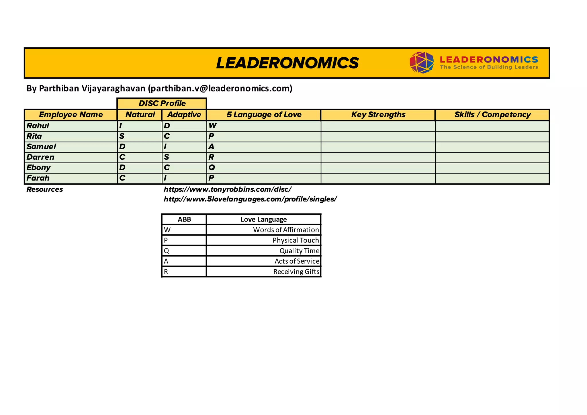 Manager toolkit for Employee Assessment | PDF