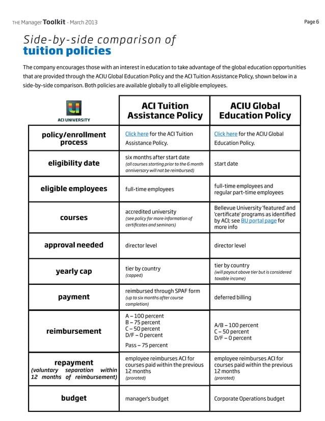 Manager toolkit March 2013 | PDF | Human Resources | Business