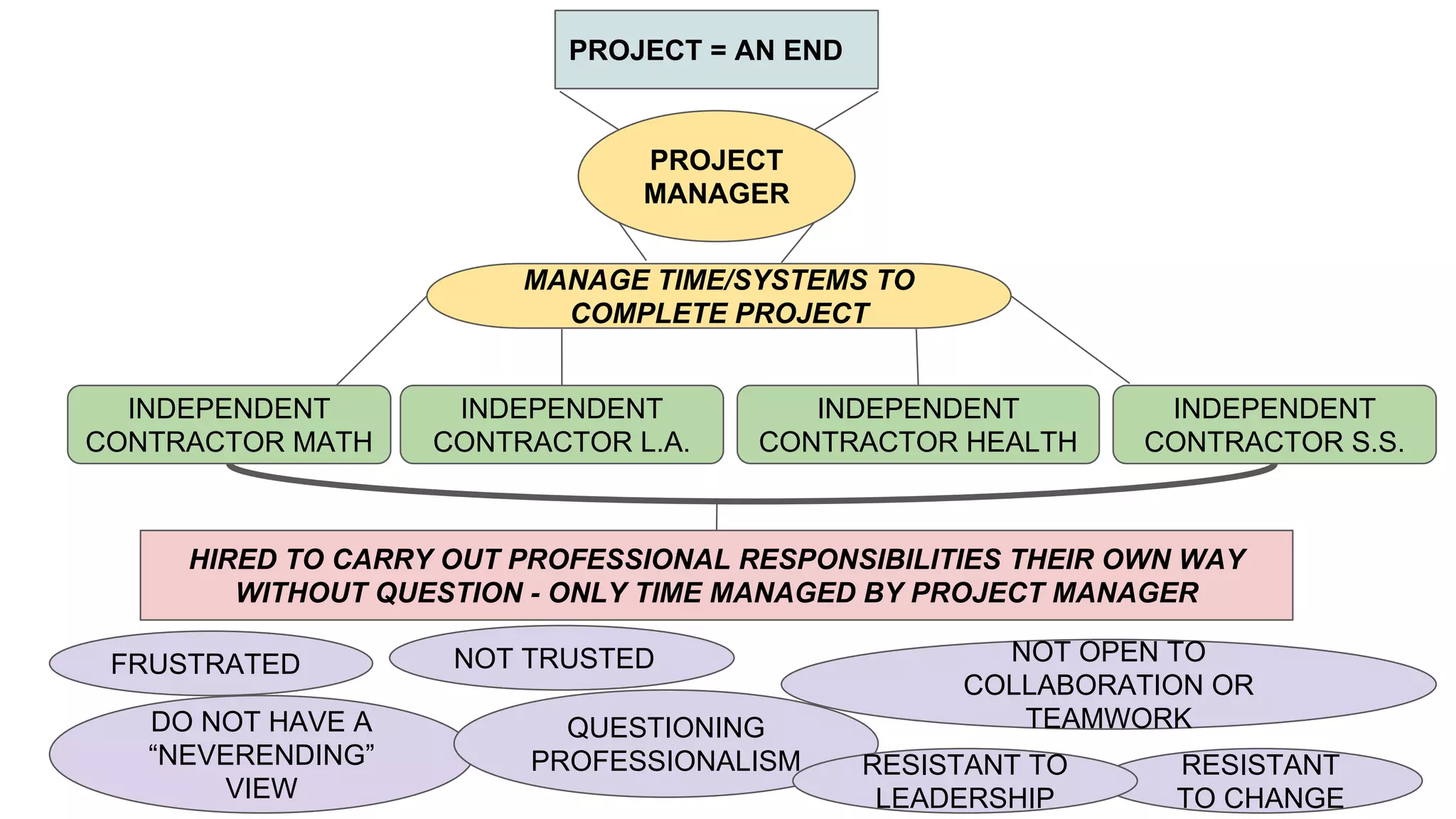 Manager vs. Coach | PDF