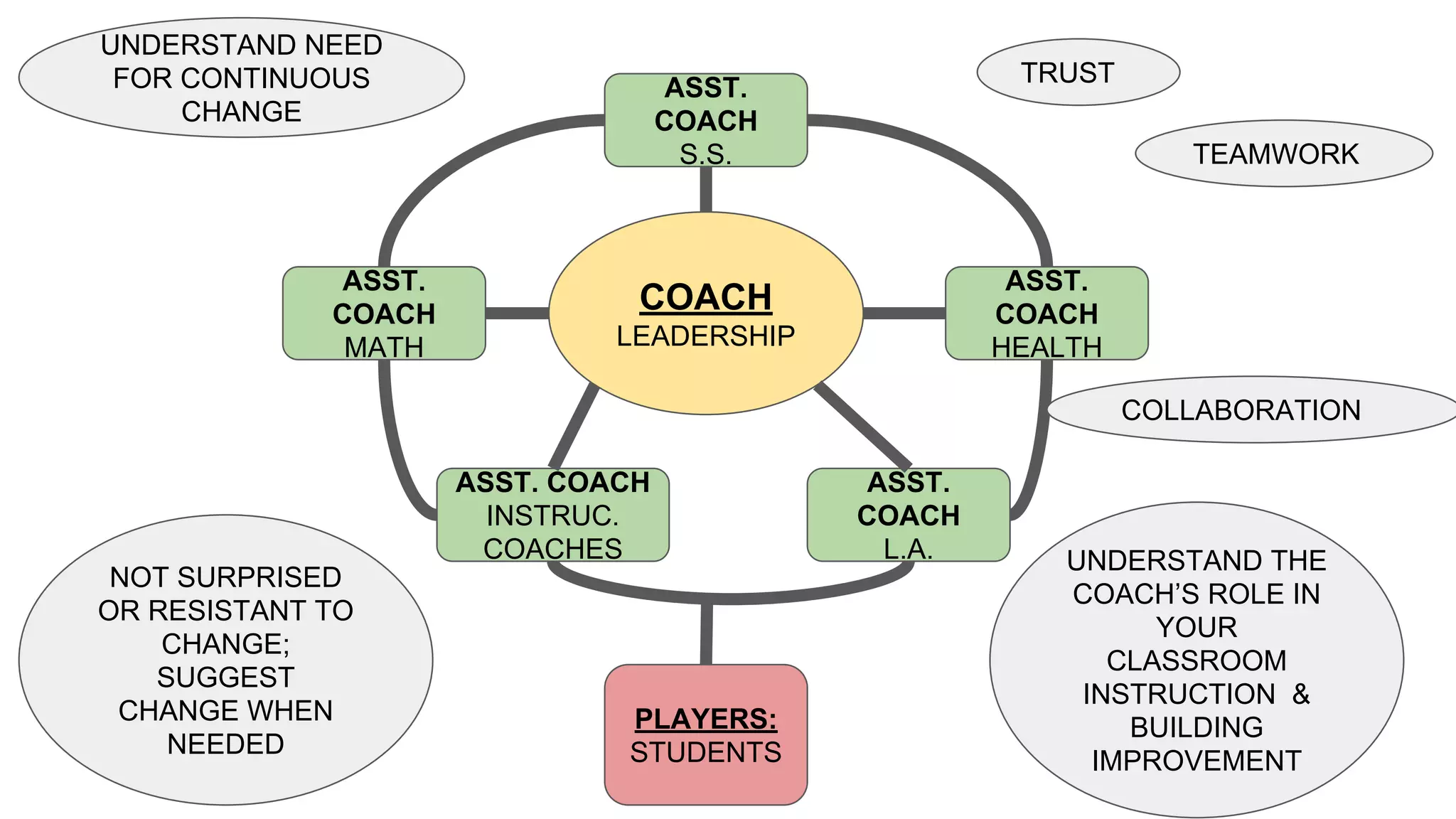 Manager vs. Coach | PDF