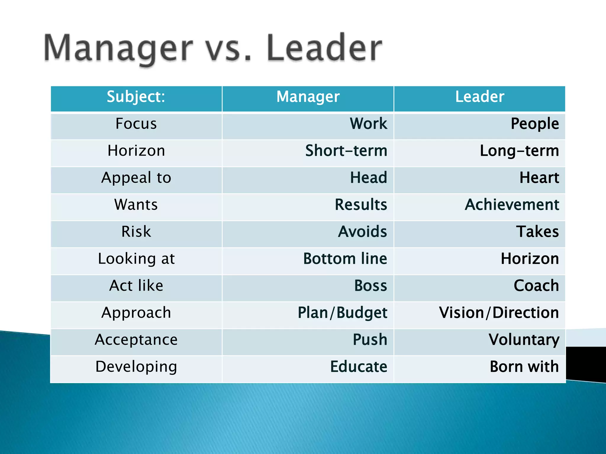 Manager vs presentation | PPTX