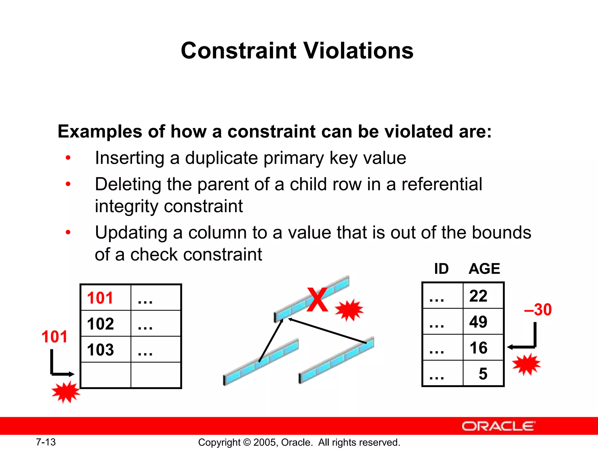 Manage schema object.ppt