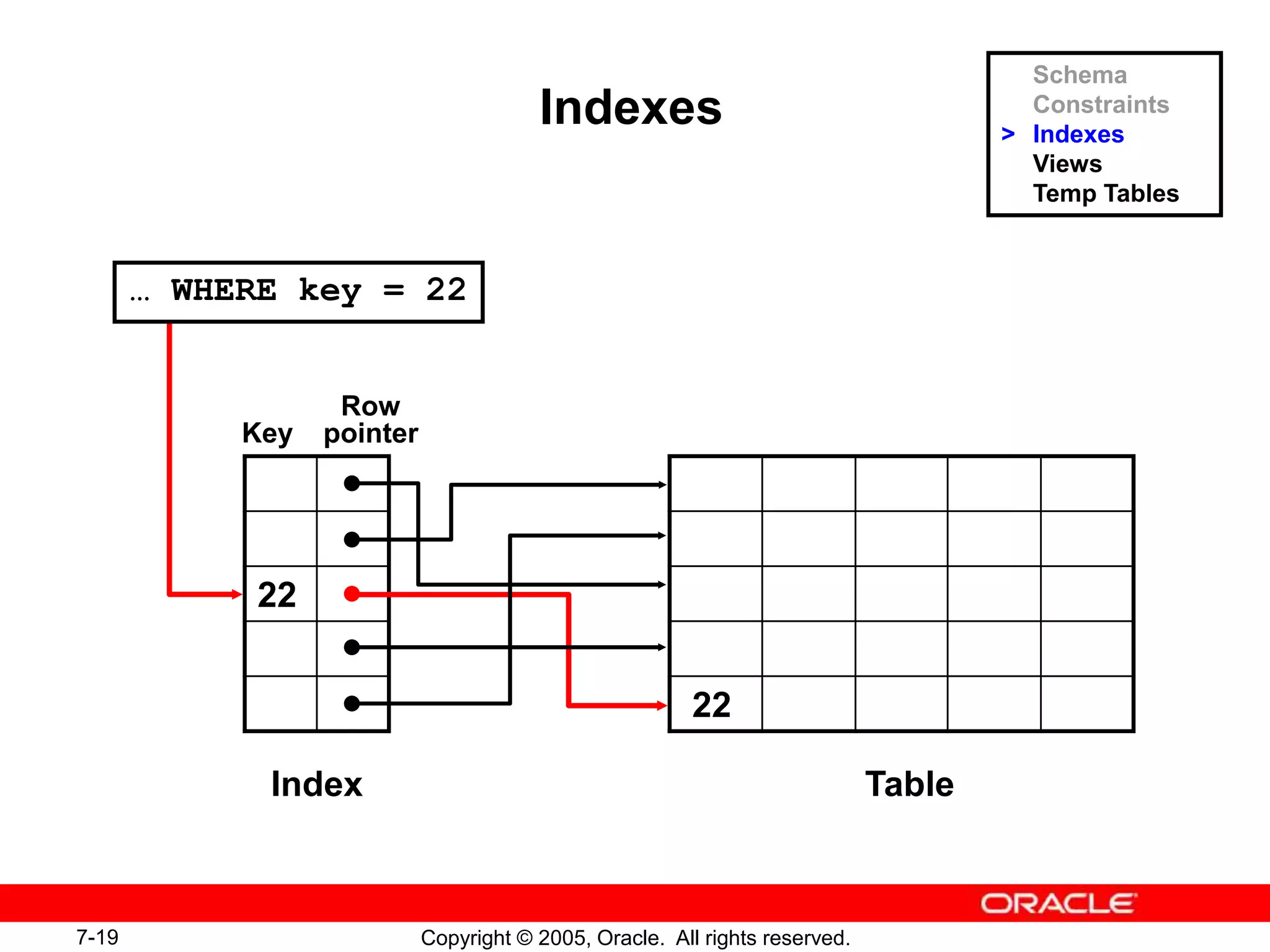 Manage schema object.ppt