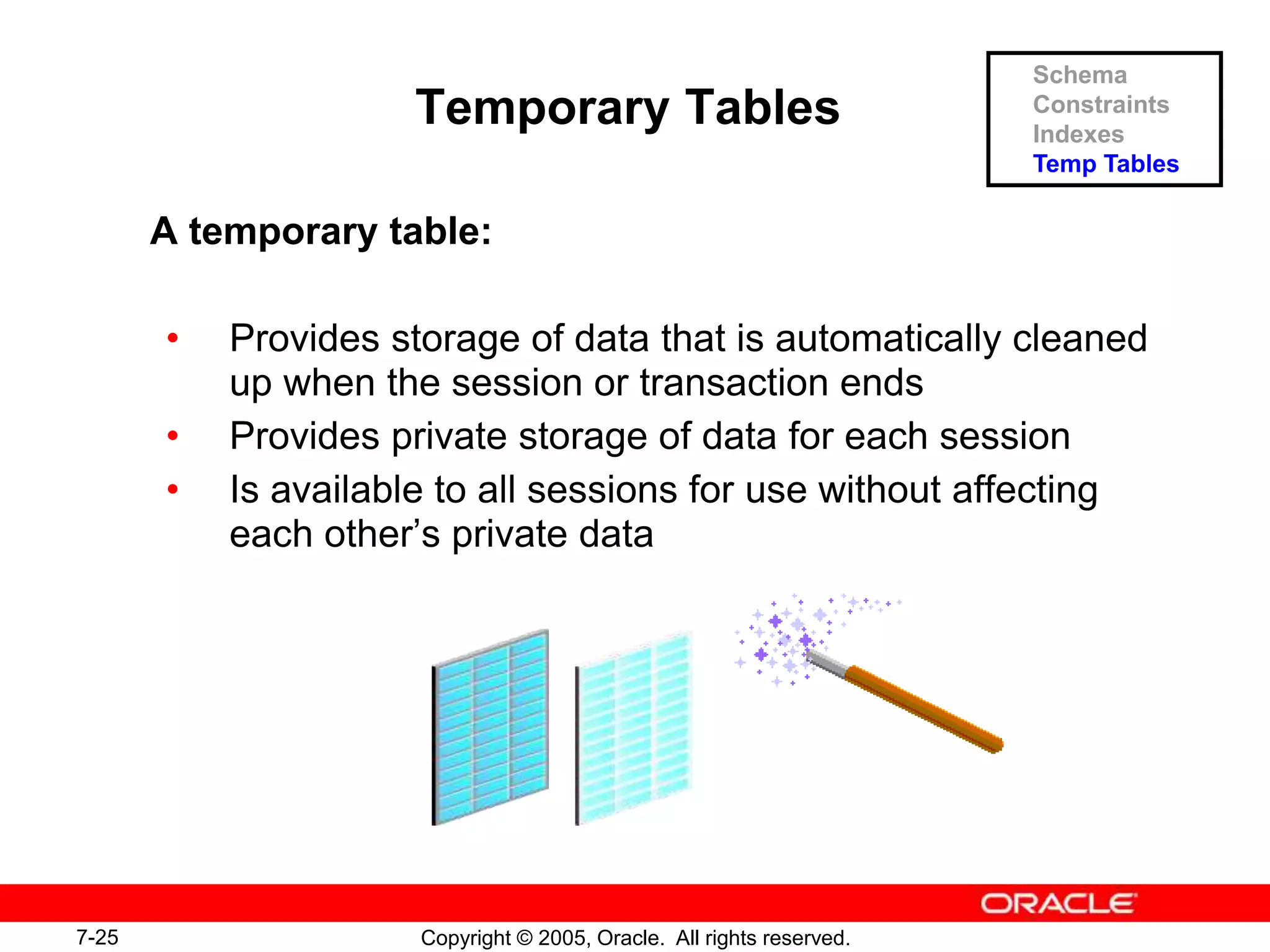 Manage schema object.ppt