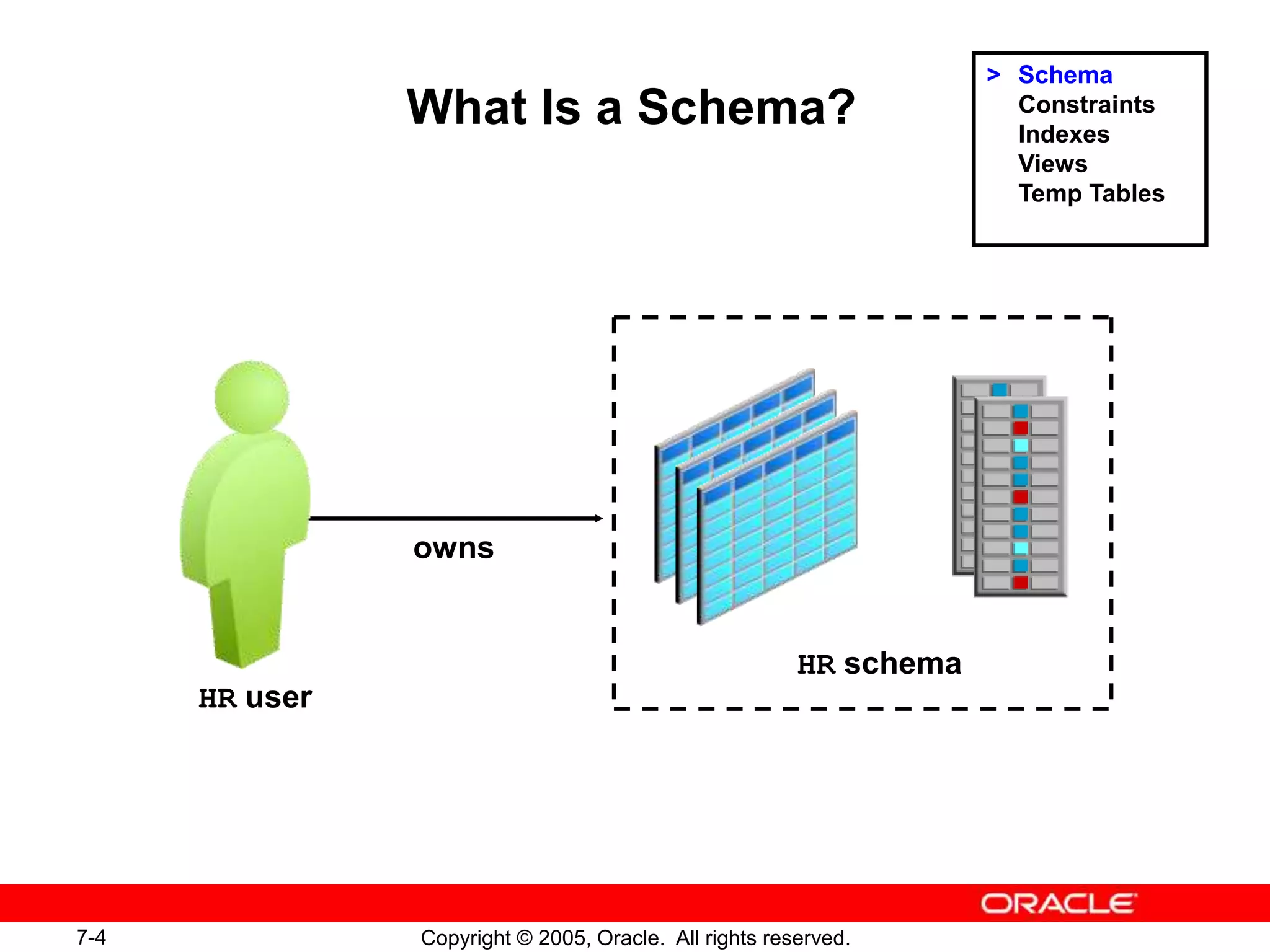 Manage schema object.ppt