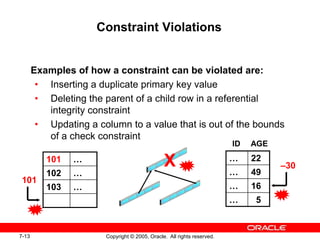 Manage schema object.ppt