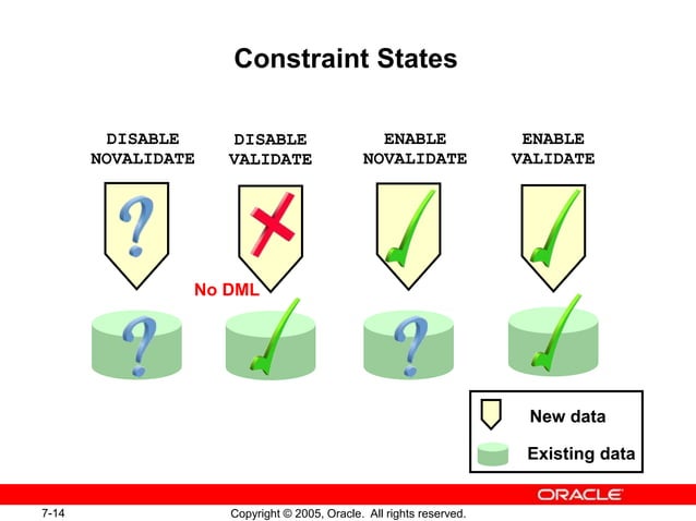 Manage schema object.ppt
