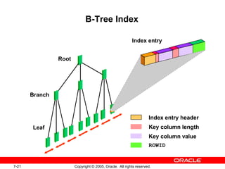 Manage schema object.ppt