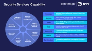 Manage security services capability | PPT