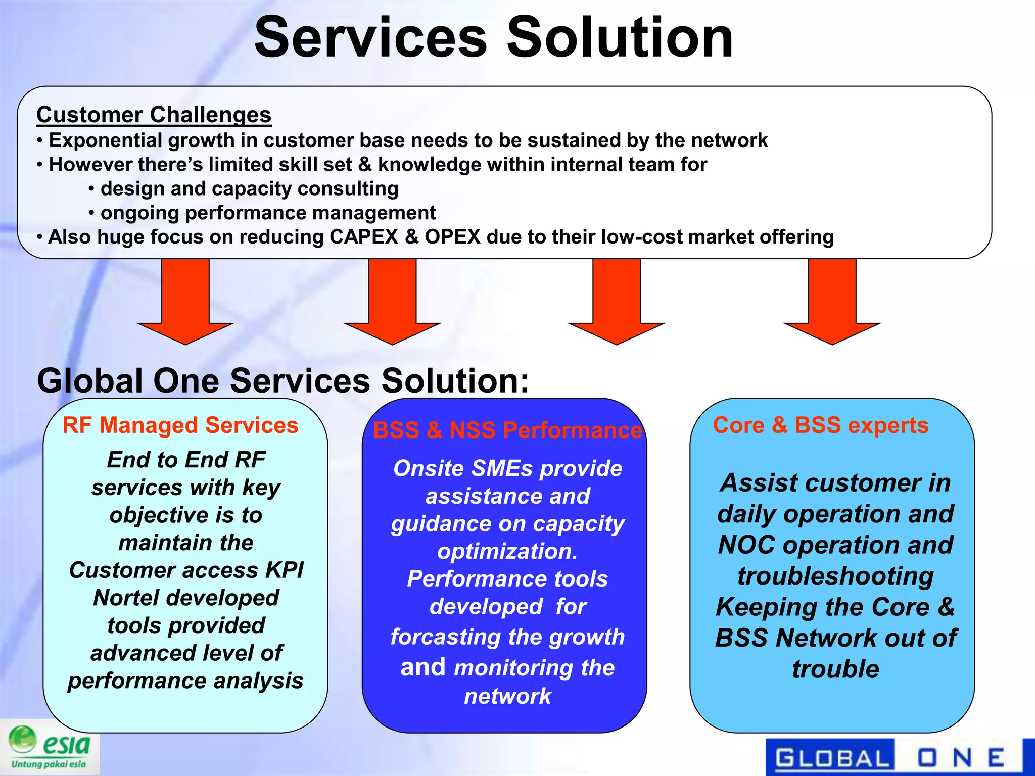 Manage Services of Telco Equipment | PPT