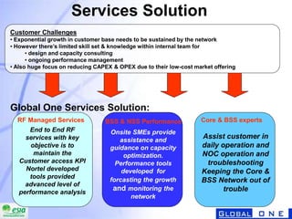 Manage Services of Telco Equipment | PPT