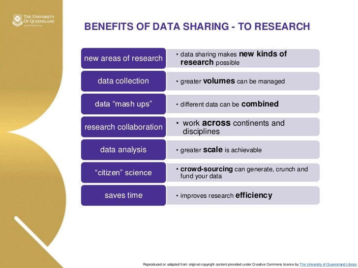 Data sharing and data management – what are they all about?