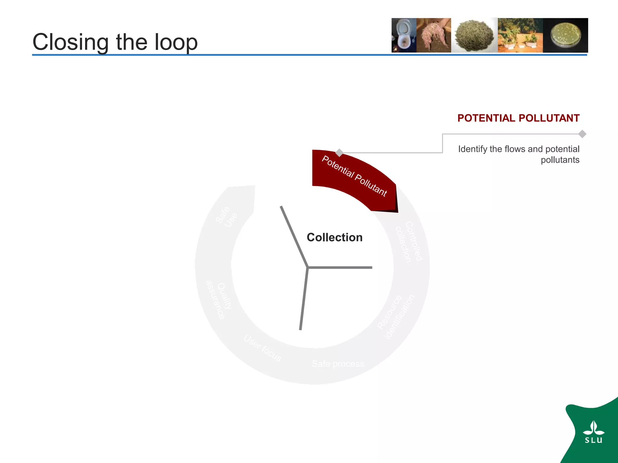 Importance of safe recycling of animal and human excreta | PPT