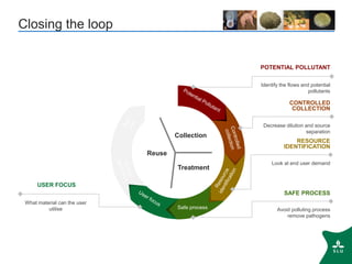 Importance of safe recycling of animal and human excreta | PDF