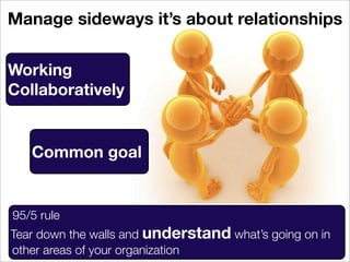 Manage Sideways | PDF