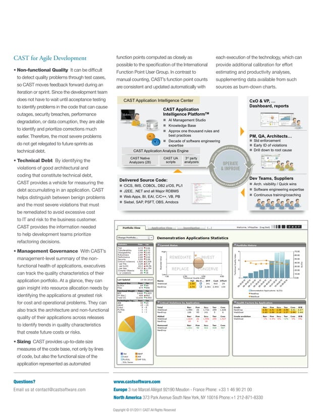 Agile Management of Tech Debt and Architecture with CAST | PDF