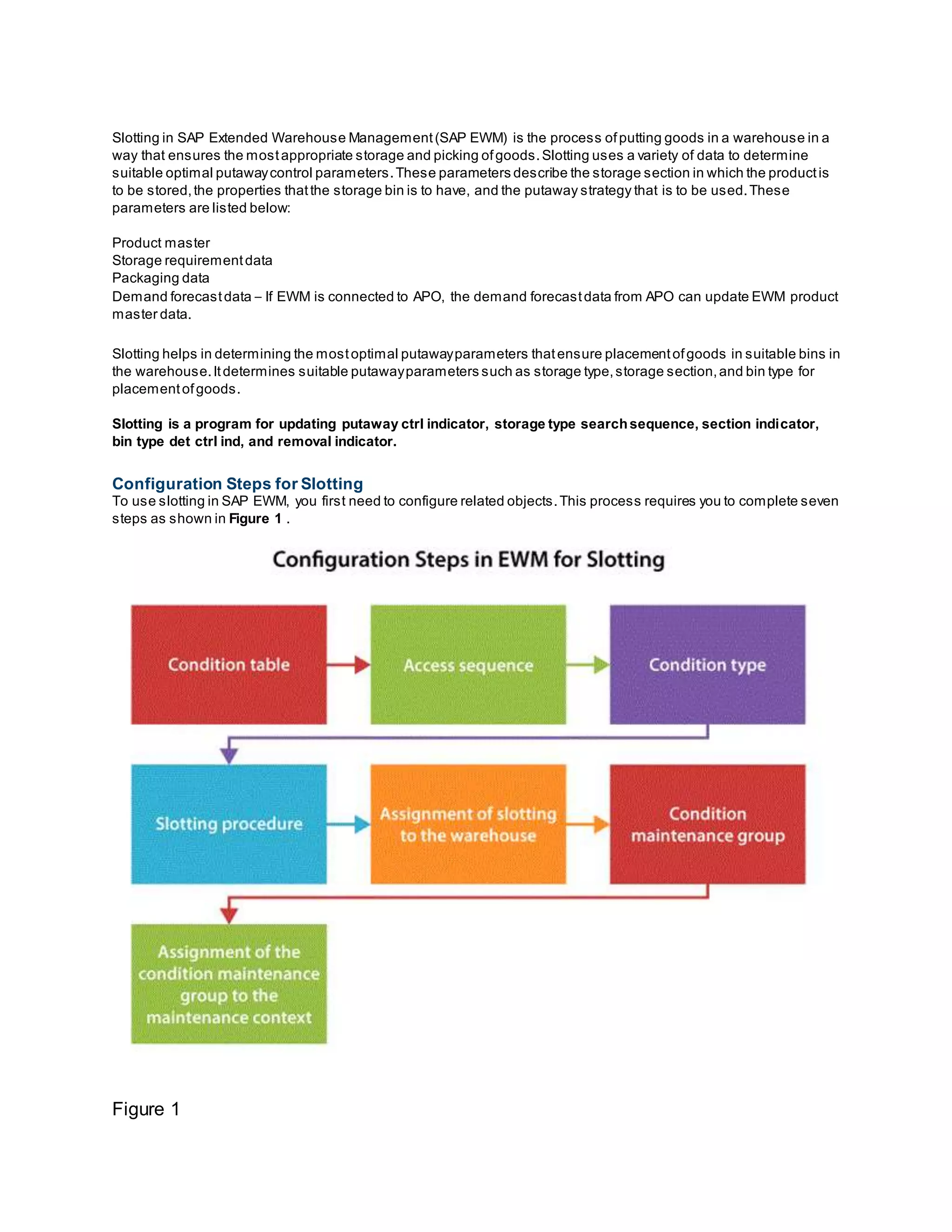 Manage the slotting process in sap ewm | DOCX