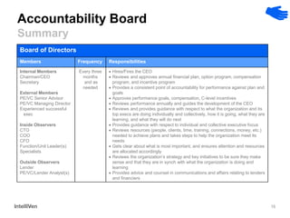 Manage to lead - board development and operations v2 | PDF