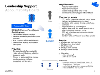 Manage to lead - board development and operations v2 | PDF