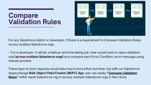 Manage Validation Rules For Multiple Objects In Salesforce Ppt